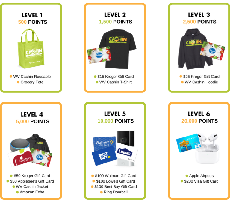 Recycling Rewards Program - West Virginia Cashin Recyclables